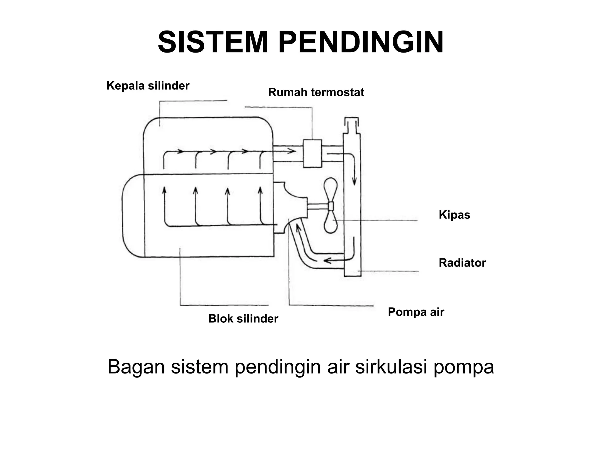 SISTEM-PENDINGIN ATAU COOLING SYSTEM PADA KENDARAAN | PPT