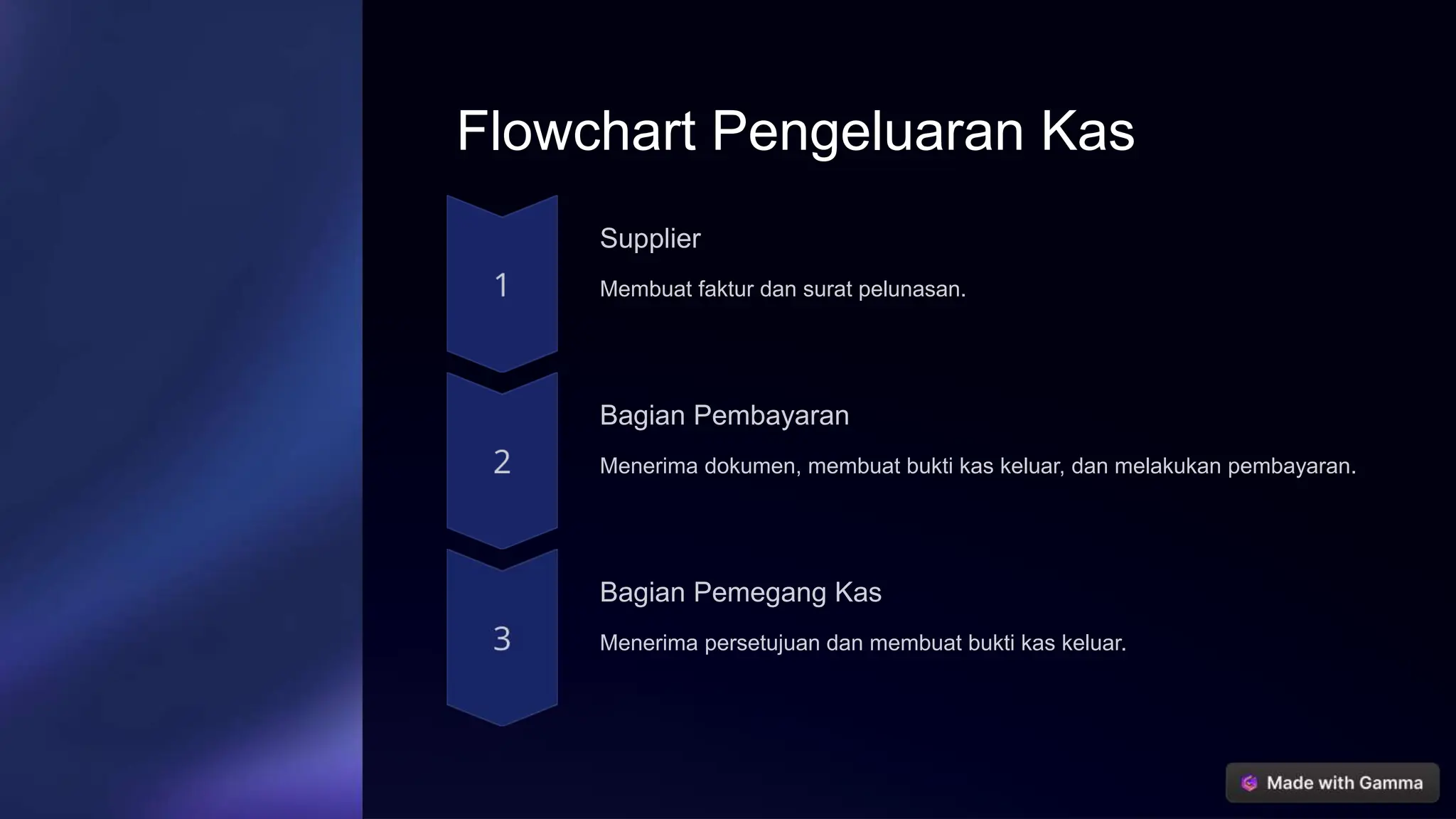 Sistem-Pengeluaran-Kas- pengauditan.pptx