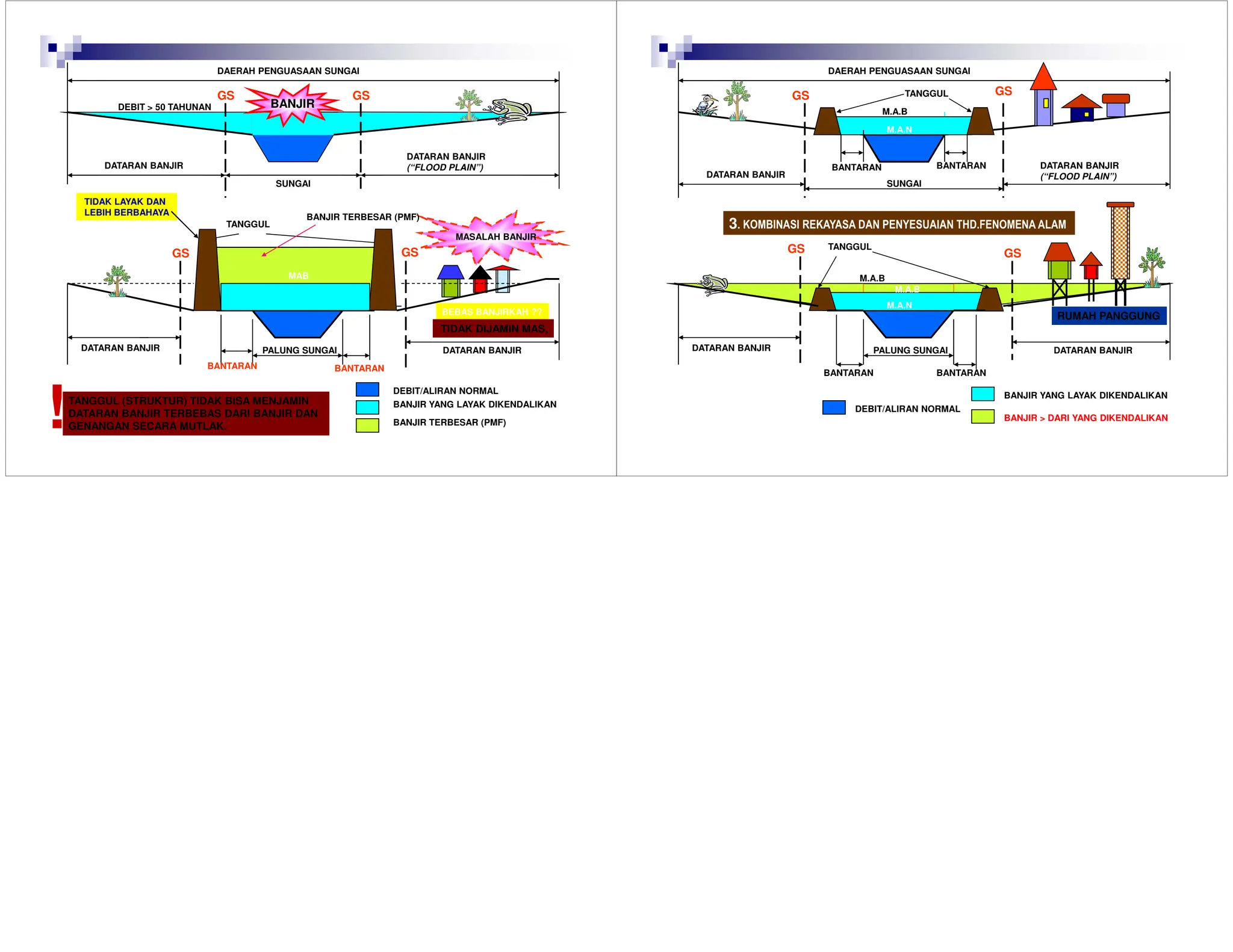 sistem-penyaluran-air-limbah-dan-drainase-1.pdf | Free Download