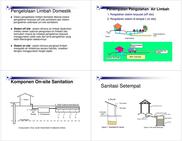 sistem-penyaluran-air-limbah-dan-drainase-1.pdf | Free Download