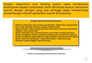 sistem-perbankan-syariah.pptgfdgdghfhghh | PPT