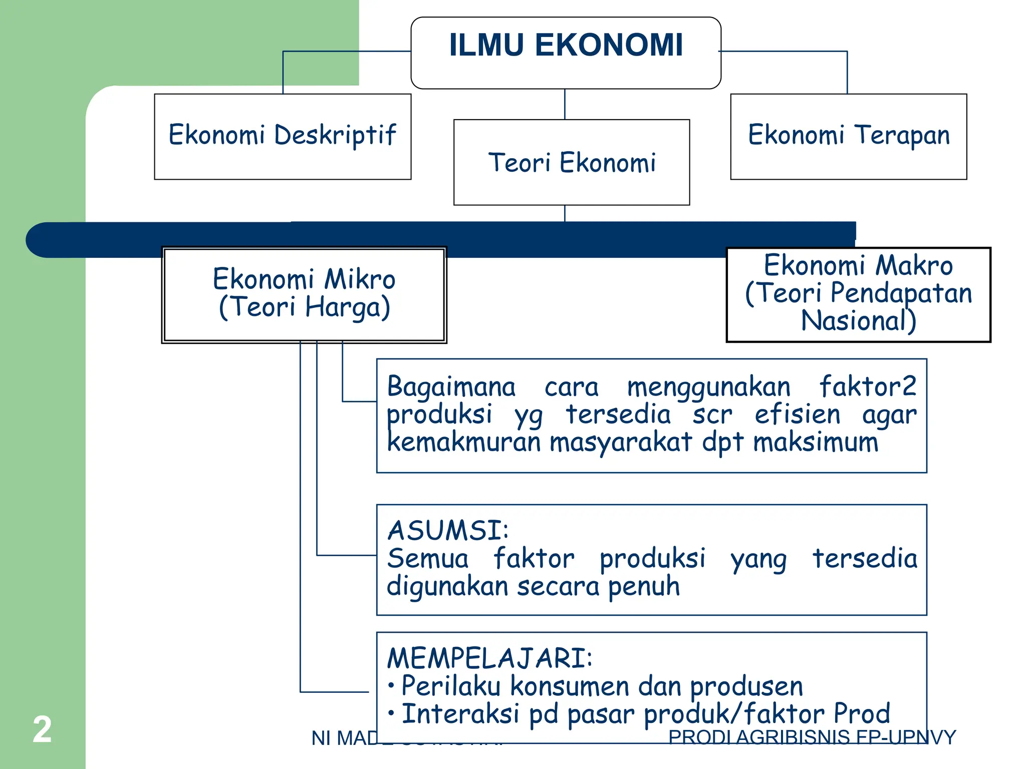 sistem ekonomi yang berlaku di Dunia dan di Indonesia | PPT