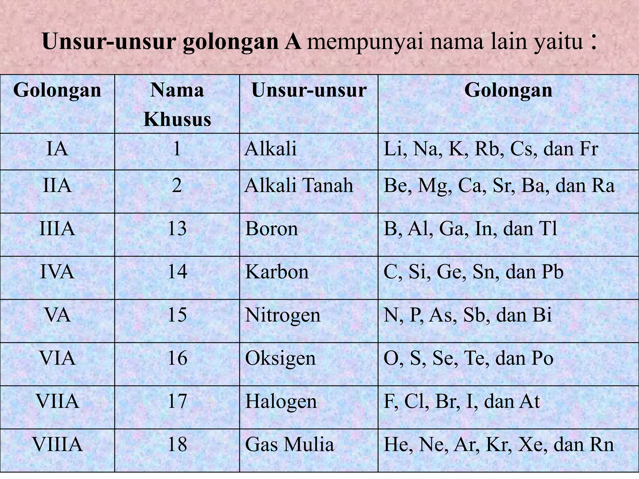 Sistem-Periodik-Ppt.pptx