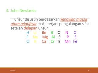 sistem-periodik-unsur.ppt