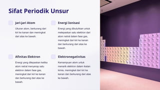 Sistem-Periodik-Unsur-dan-Sifat-Sifatnya.pptx