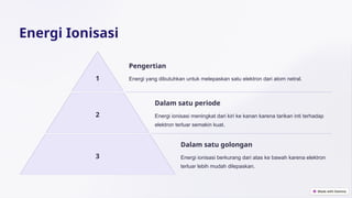 Sistem-Periodik-Unsur-dan-Sifat-Sifatnya.pptx