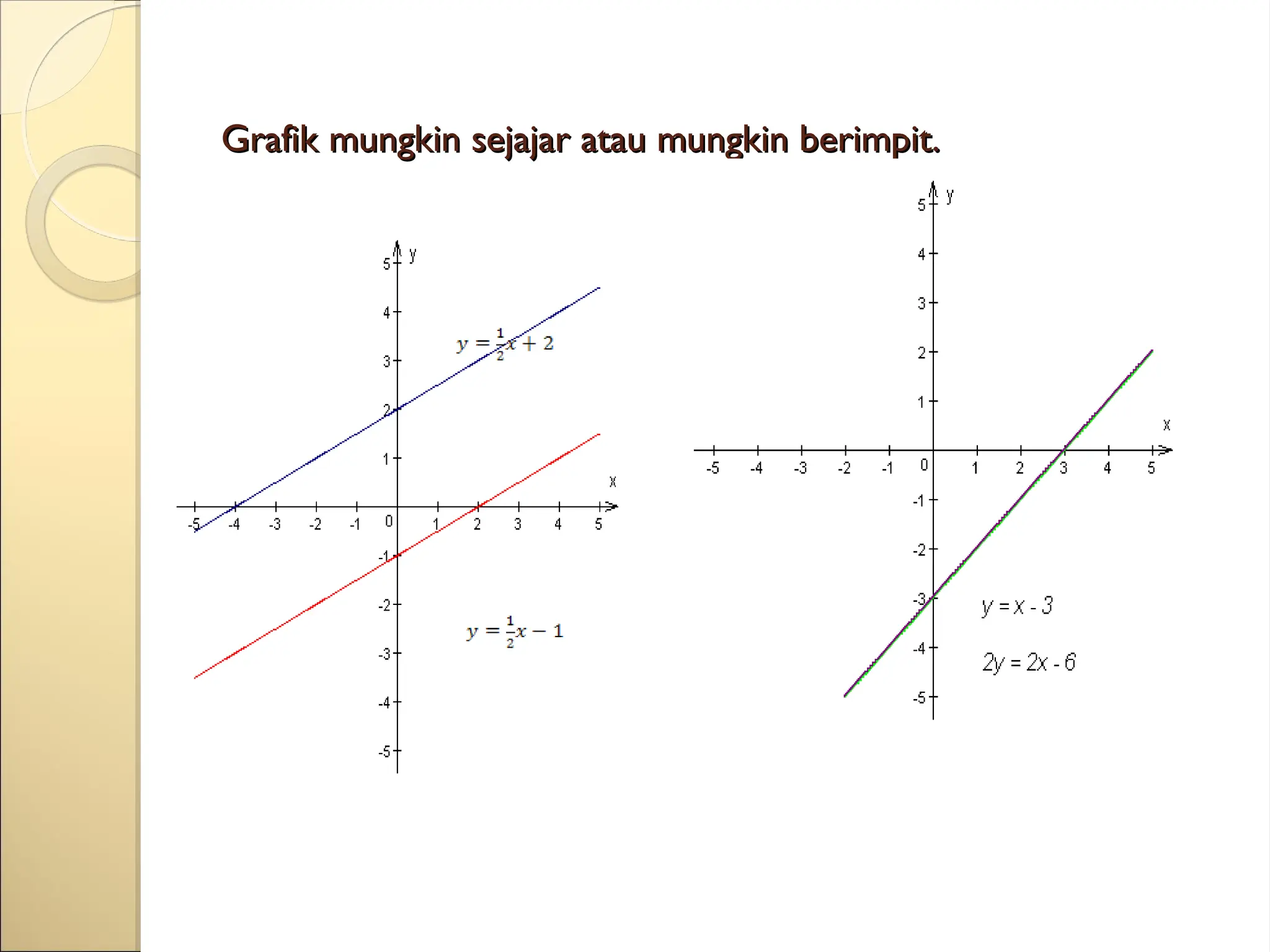 sistem-persamaan-linear-dua-variabel.ppt
