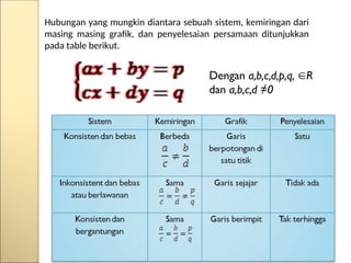 sistem-persamaan-linear-dua-variabel.ppt