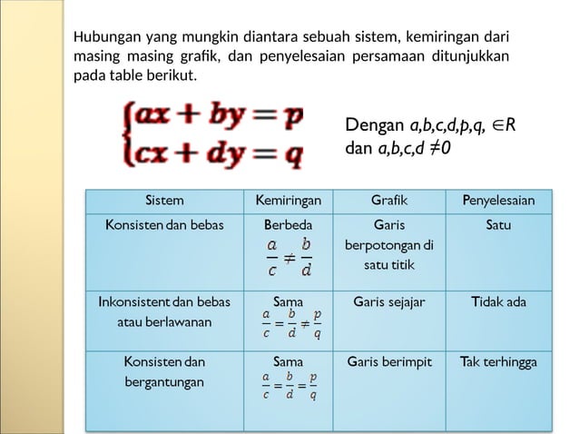 sistem-persamaan-linear-dua-variabel.ppt