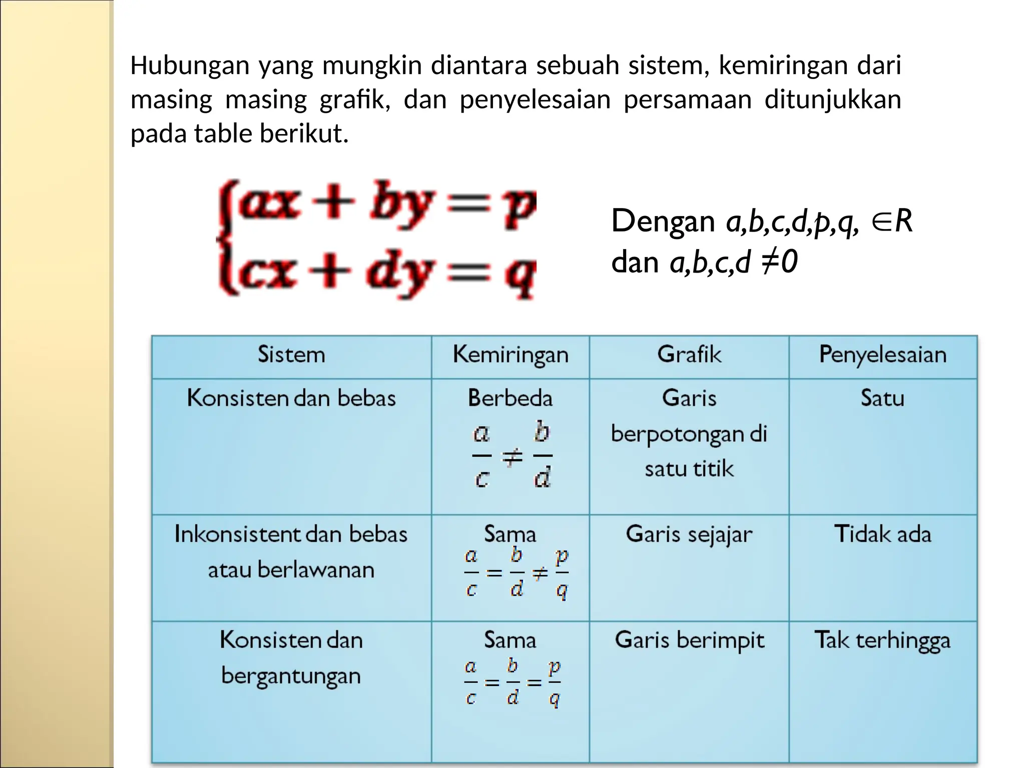 sistem-persamaan-linear-dua-variabel.ppt
