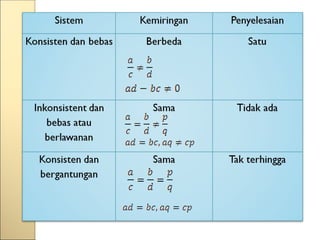 sistem-persamaan-linear-dua-variabel.ppt