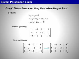 Sistem persamaan-linier | PPTX