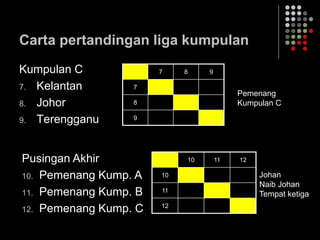 Nota Sistem pertandingan 2 | PDF