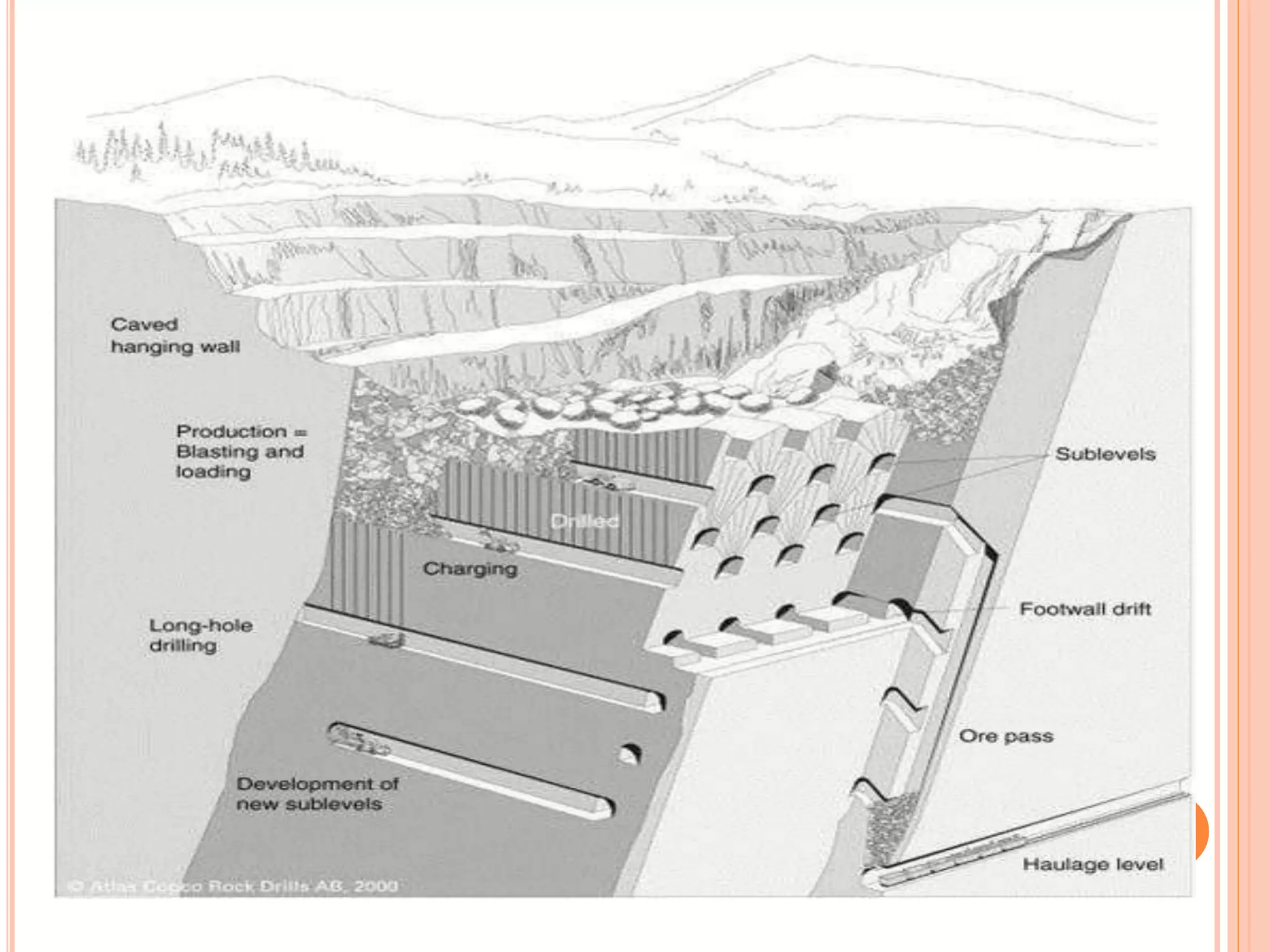 Sistem Penambangan | PPTX