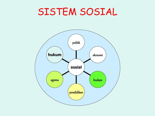 sistem-sosial.ppt