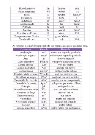 Sistema internacional de unidades | PDF
