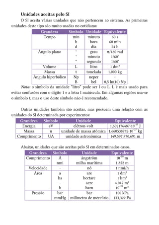 Sistema internacional de unidades | PDF
