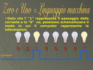 Il sistema binario | PPT