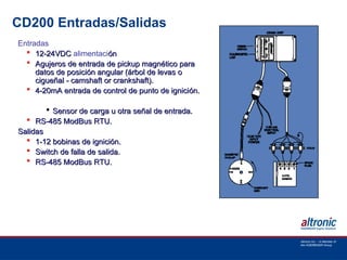 Altronic Sistema-CD200-motores-pequenos.ppt
