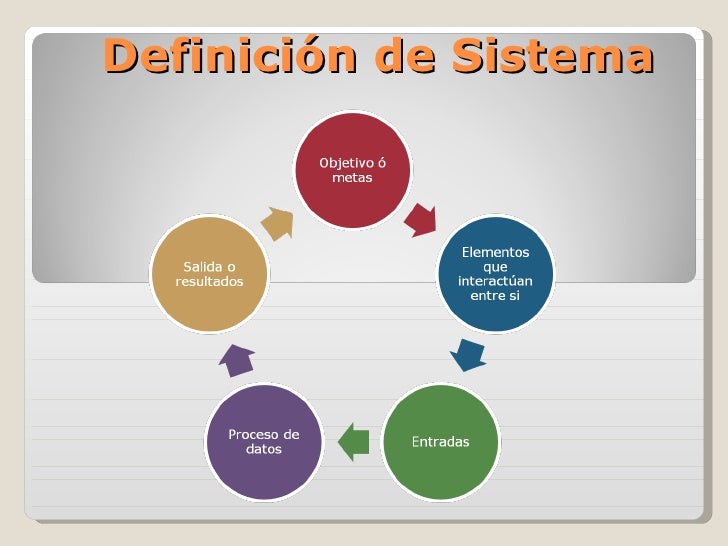 Sistematico Definicion