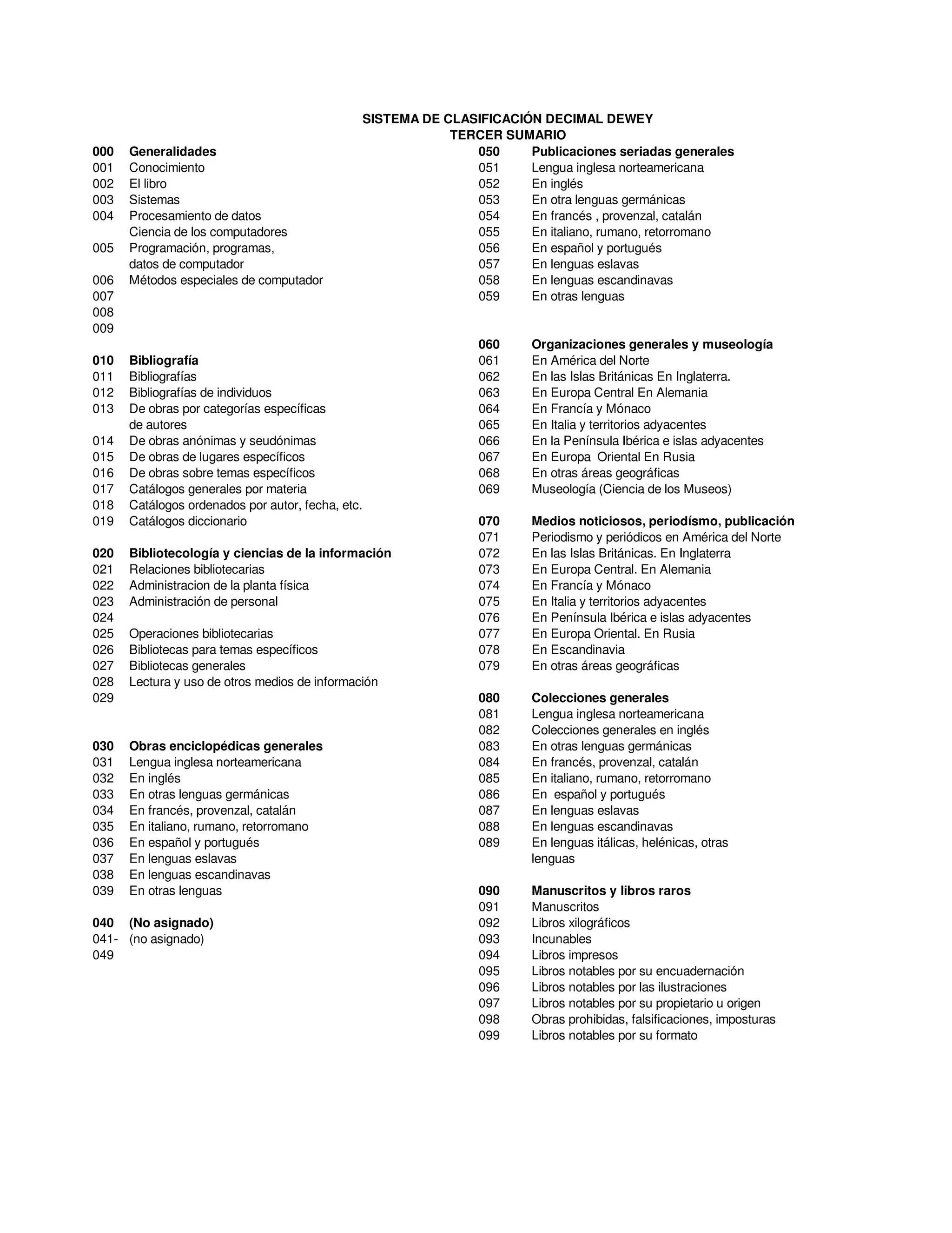Sistema de-clasificacion-decimal-dewey | PDF | Christianity | Religion ...