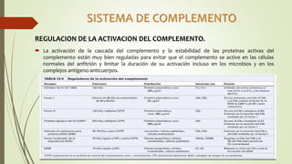 El Sistema de Complemento | PPTX