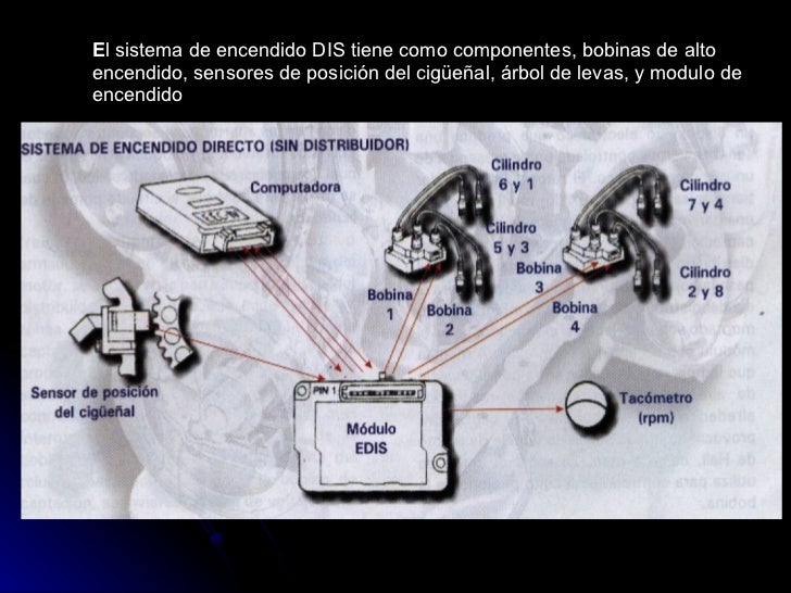 Sistema De Encendido ElectrÓnico
