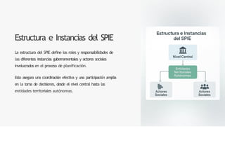 Sistema-de-Planificacion-Integral-del-Estado(1).pptx