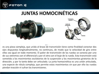 sistema de suspension | PDF