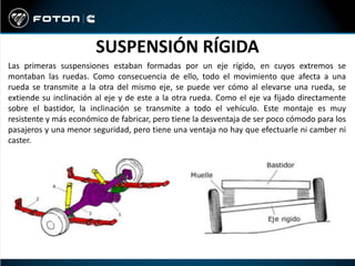 sistema de suspension | PDF