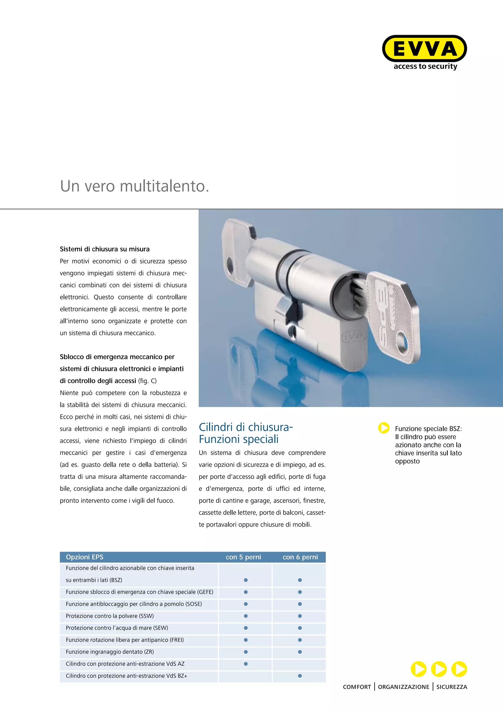 SISTEMA DI CHIUSURA - EVVA - EPS | PDF
