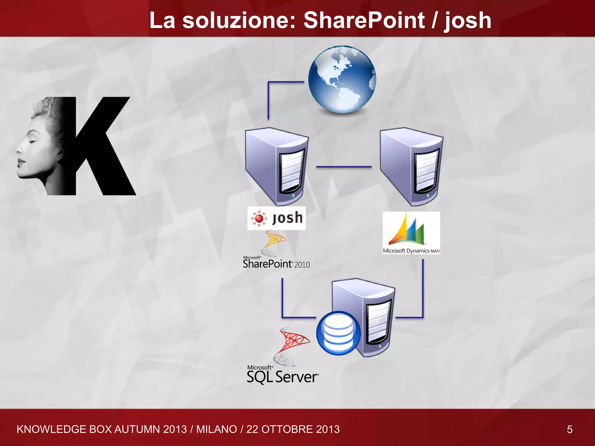 Case Study FPZ Blower Technology | PPT