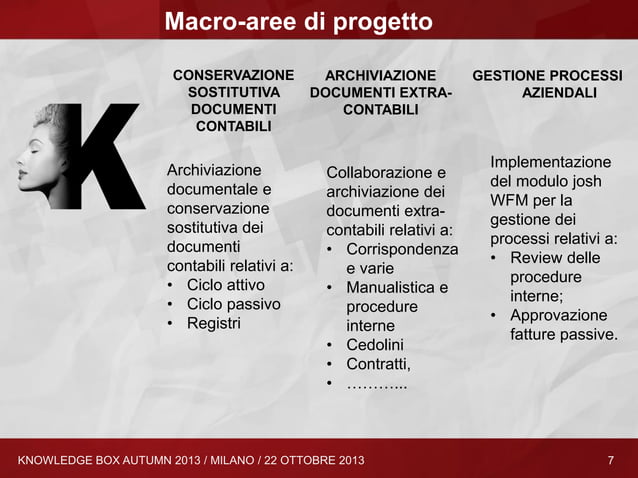 Case Study FPZ Blower Technology | PPT