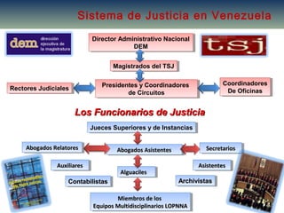 Sistema justicia-venezuela | PPT