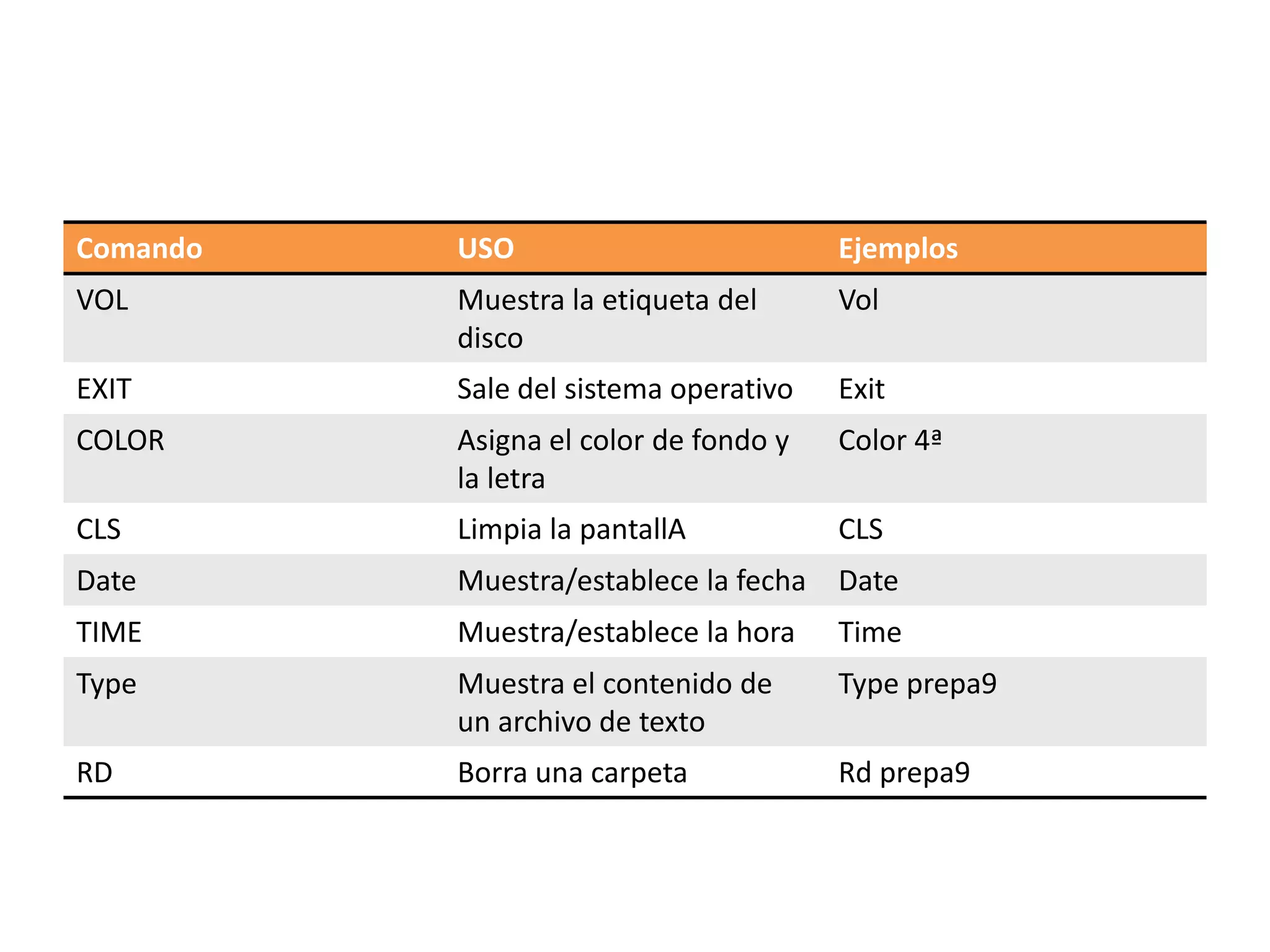 Sistema operativo-ms-dos | PPT