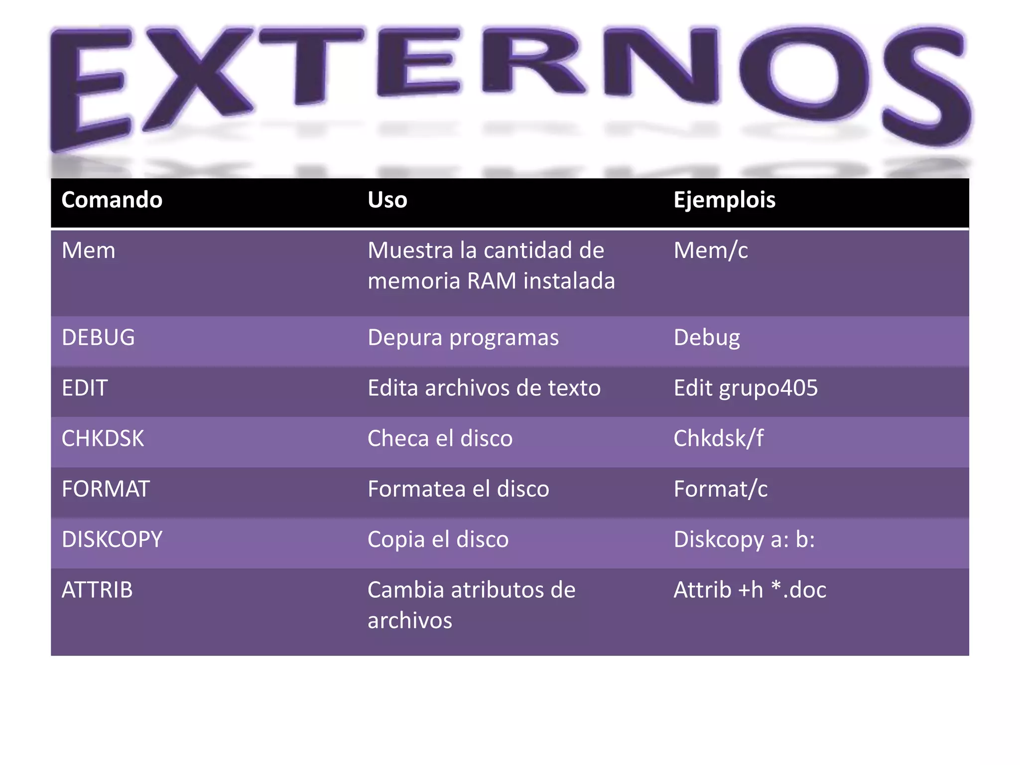 Sistema operativo-ms-dos | PPT