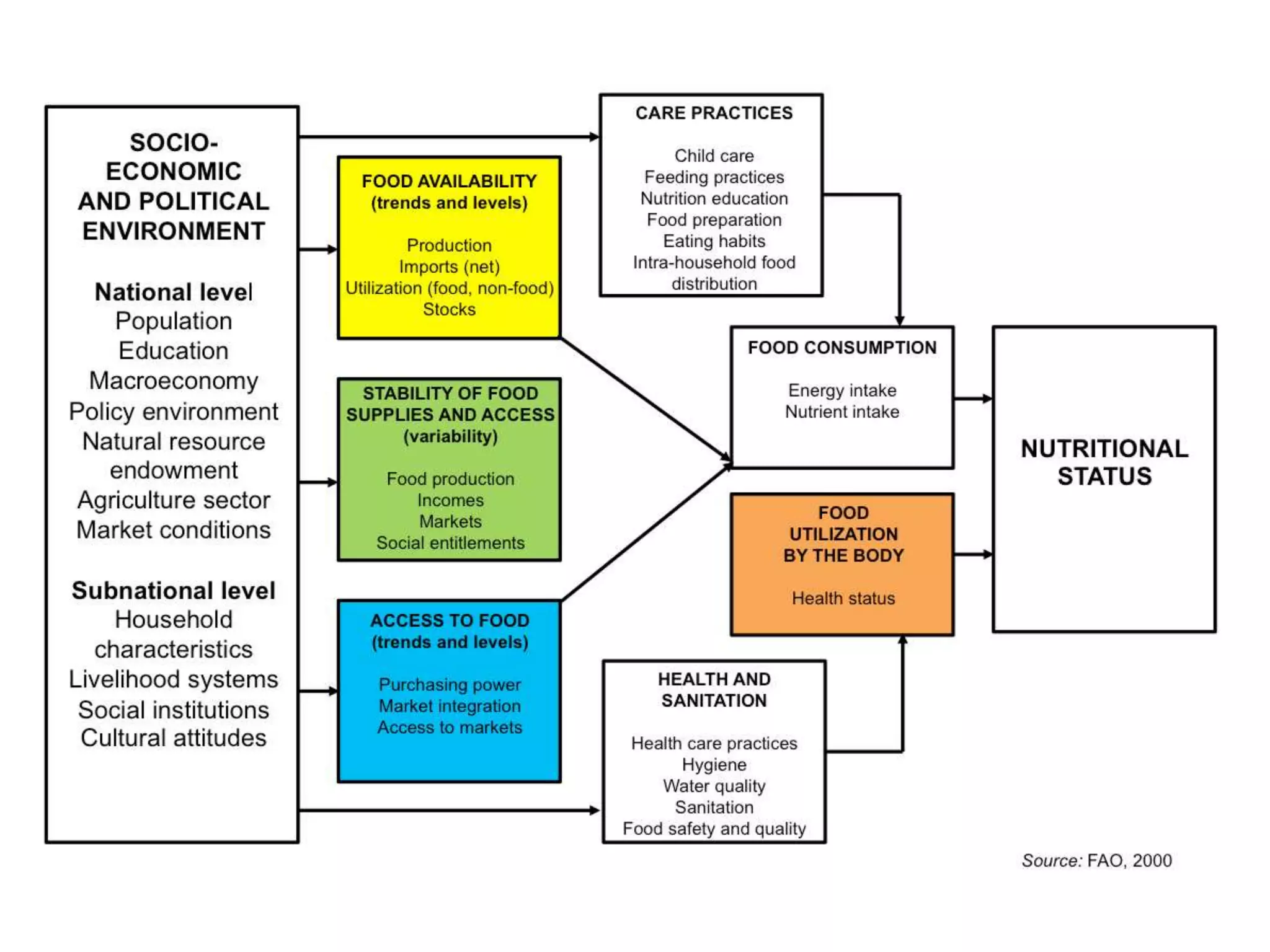 The food system: governance, faultlines, challenges y paradigms | PPTX