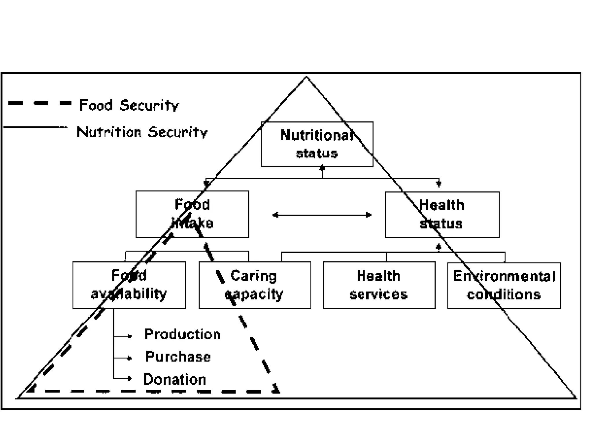 The food system: governance, faultlines, challenges y paradigms | PPTX
