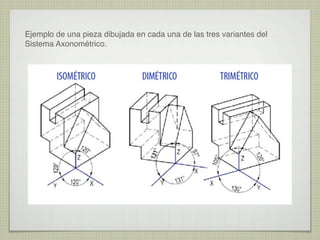 Sistema axonométrico | PDF