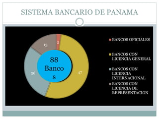 Sistema bancario de panama | PPTX