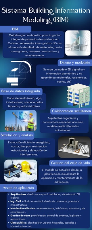 Características del Sistema y su aplicación BIM.pdf