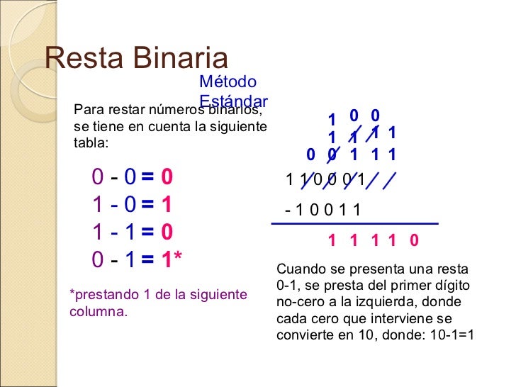 Sistema binario 2