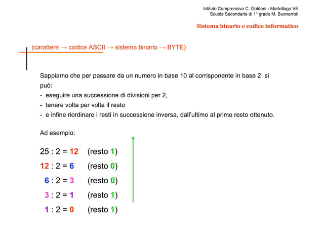 Sistema Binario E Codice Informatico | PPT