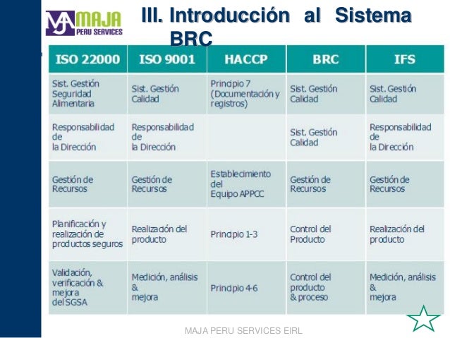 Pedro Espino recomienda:Sistema BRC y seguridad alimentaria