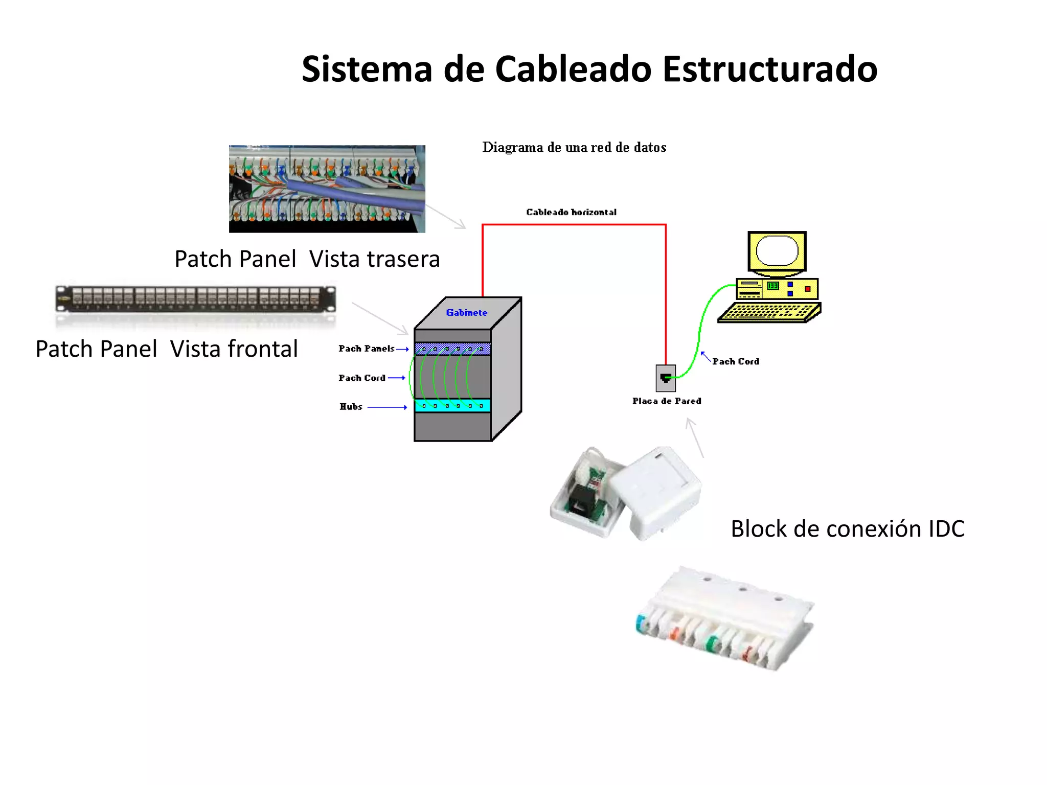 Sistema Cableado Estructurado.pptx