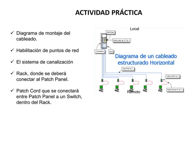 Sistema Cableado Estructurado.pptx | Technology & Computing