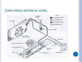 SISTEM AC MOBIL.ppt