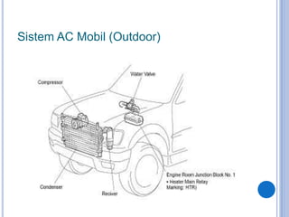 SISTEM AC MOBIL.ppt
