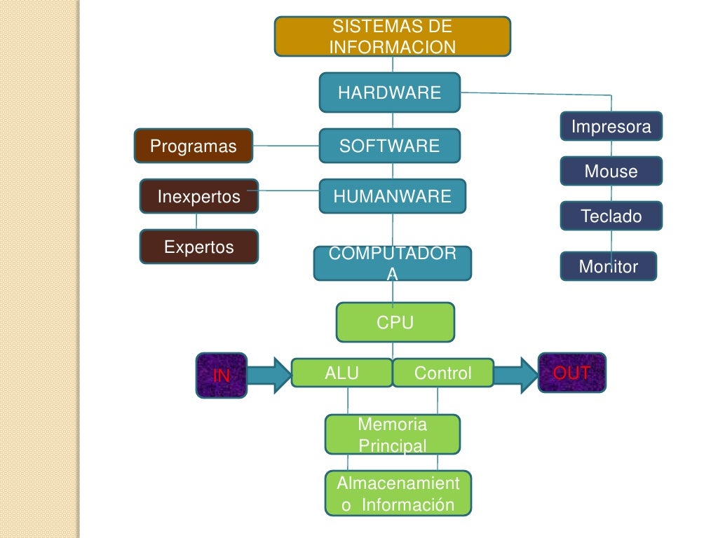 Sistema computacional