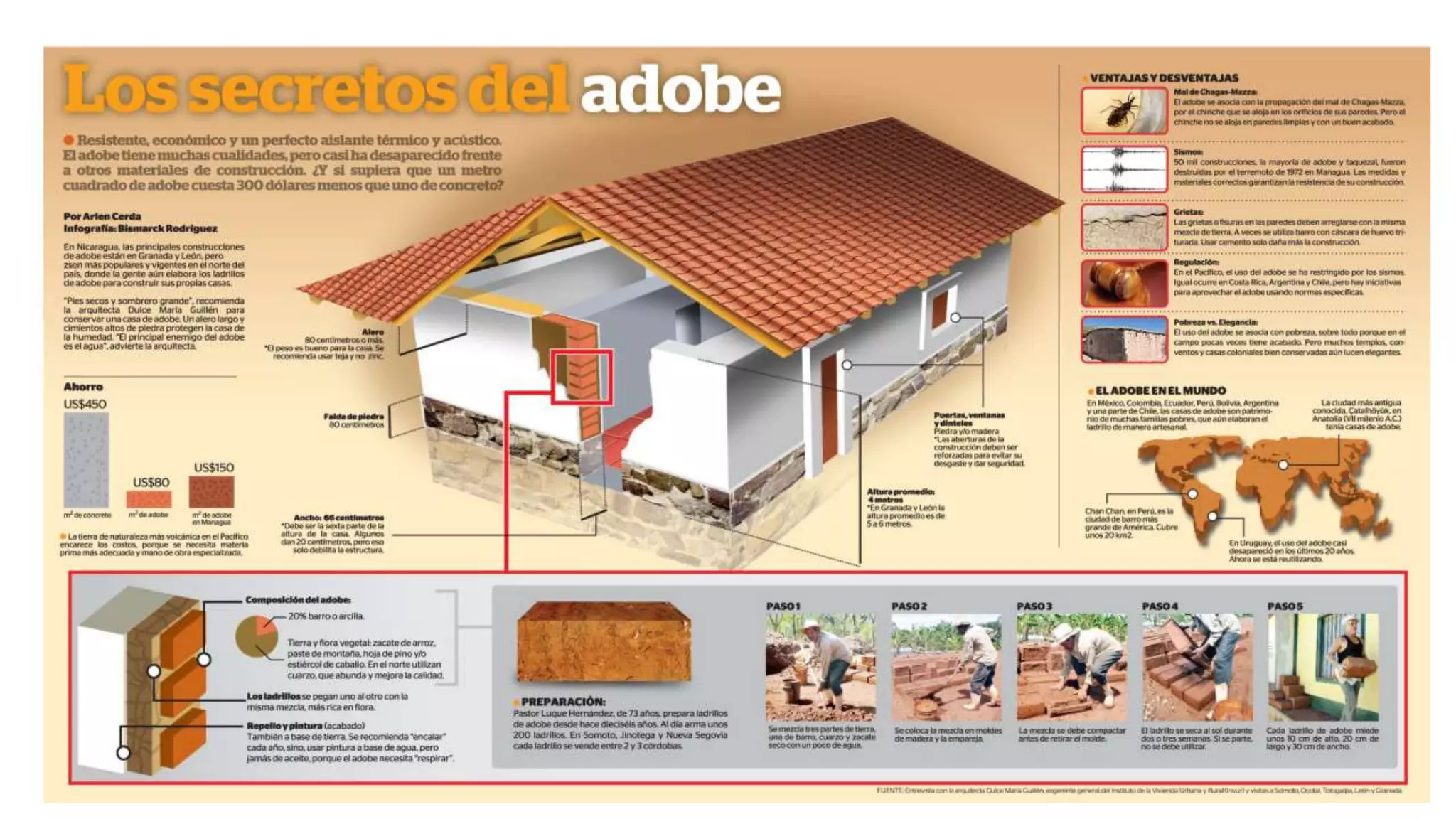 Sistema constructivo Adobe | PPTX